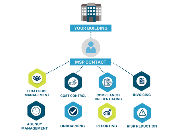 A Complete Guide: Managed Service Provider (MSP) Programs